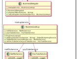 Business Delegate Pattern In Java Simplifying Business Service
