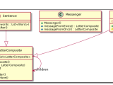 Composite Java Design Patterns