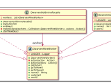 Facade Java Design Patterns