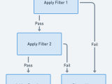 Filterer Pattern In Java Streamlining Data Processing With Dynamic