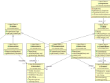 Flux Pattern In Java Streamlining Complex Uis With Unidirectional Data
