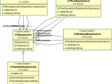 Interpreter Pattern In Java Building Custom Parsers For Java