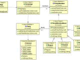 Mediator Pattern In Java Simplifying Object Communications In Complex