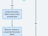 Parameter Object Pattern In Java Simplifying Method Signatures With