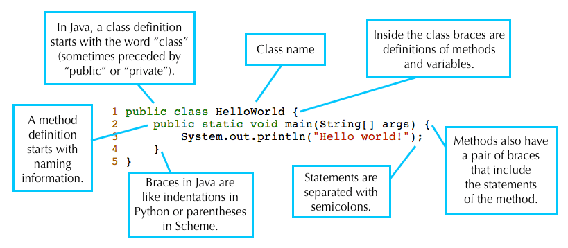 Lessons | Mrs. Elias's Intro to Computers (Acc) | Class Website at PHS