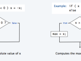 Conditionals If If Else Flowcharts Mrs Elias S Intro To Computers Acc