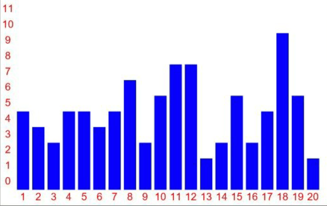 July | 2020 | Mrs. Elias's Intro to Computers (Acc)
