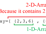 Multidimensional Arrays Lesson 22 Java With Umer
