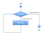 Flow Control Loop Diagram Schematic Diagram Of Flow Loop Download