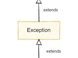 Exception In Thread Quotmainquot Javautilinputmismatchexception Scanner