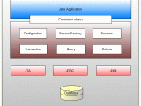 Introduction To Hibernate Framework Java2blog
