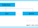 Collection Framework In Java Java4coding