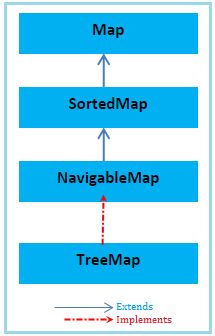 Java Map Treemap Hashmap Linkedhashmap Hashtable Java4coding - Ultra HD Minimal Illustrations for Desktop