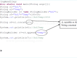 String Concatenation In Java Java4coding
