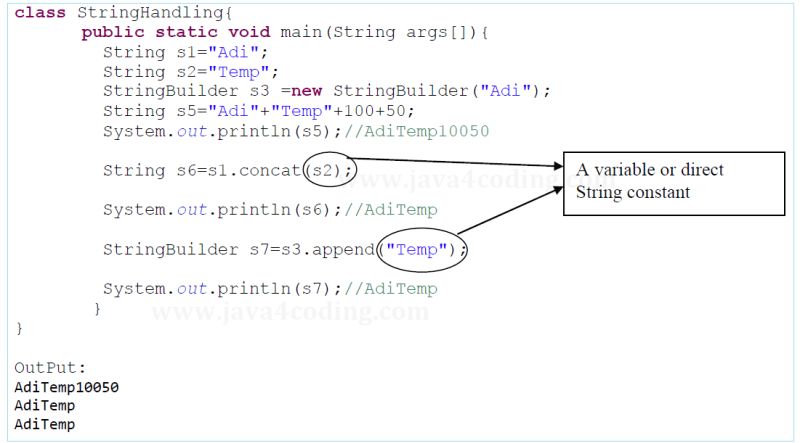String Concatenation In Java - java4coding