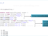 String Handling In Java Java4coding