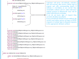 Life Cycle Of A Servlet Servlet Life Cycle Java4coding