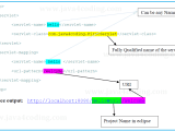 What Is Deployment Descriptor Web Xml File Java4coding