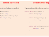 Setter Vs Constructor Injection Java4coding