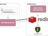 Improving Performance Through Lua Scripts In Redis Using Typescript