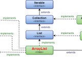 Arraylist Class In Java Javabytechie