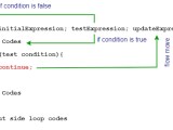 Continue Statement In Java With Example Javabytechie