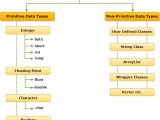 Java Data Types Javabytechie