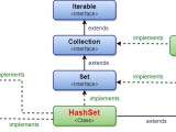 Java Hashset Class Javabytechie