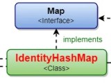 Java Identityhashmap Class Javabytechie