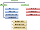 Exception Handling In Java Javabytechie