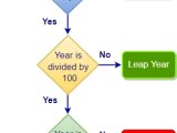 Check Leap Year In Java Javabytechie