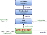 Java Linkedhashset Class Javabytechie