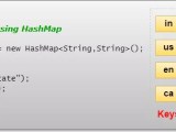 Java Map Interface Javabytechie