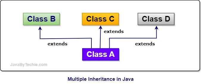 Java Multiple Inheritance Explained Tips And Techniques - High Resolution Geometric Illustrations for Desktop