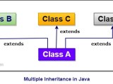 Inheritance In Java With Example Javabytechie