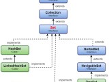 Java Set Interface With Examples Javabytechie