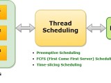 Java Thread Priority Javabytechie