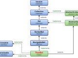 Java Treeset Class Javabytechie