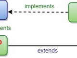 Java Weakhashmap Class Javabytechie