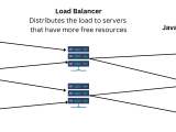 Master The Principles Of Load Balancer For Systems Design Interview