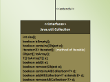 Java Collections Cheat Sheet