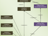 18 Java Arraylist Programming Examples