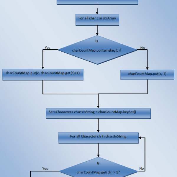 25 Frequently Asked Java String Interview Programs 25 Frequently Asked Java String Interview Programs