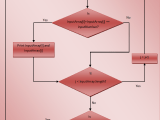 How To Find Duplicates In Array In Java 5 Methods