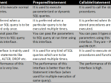 Preparedstatement Java
