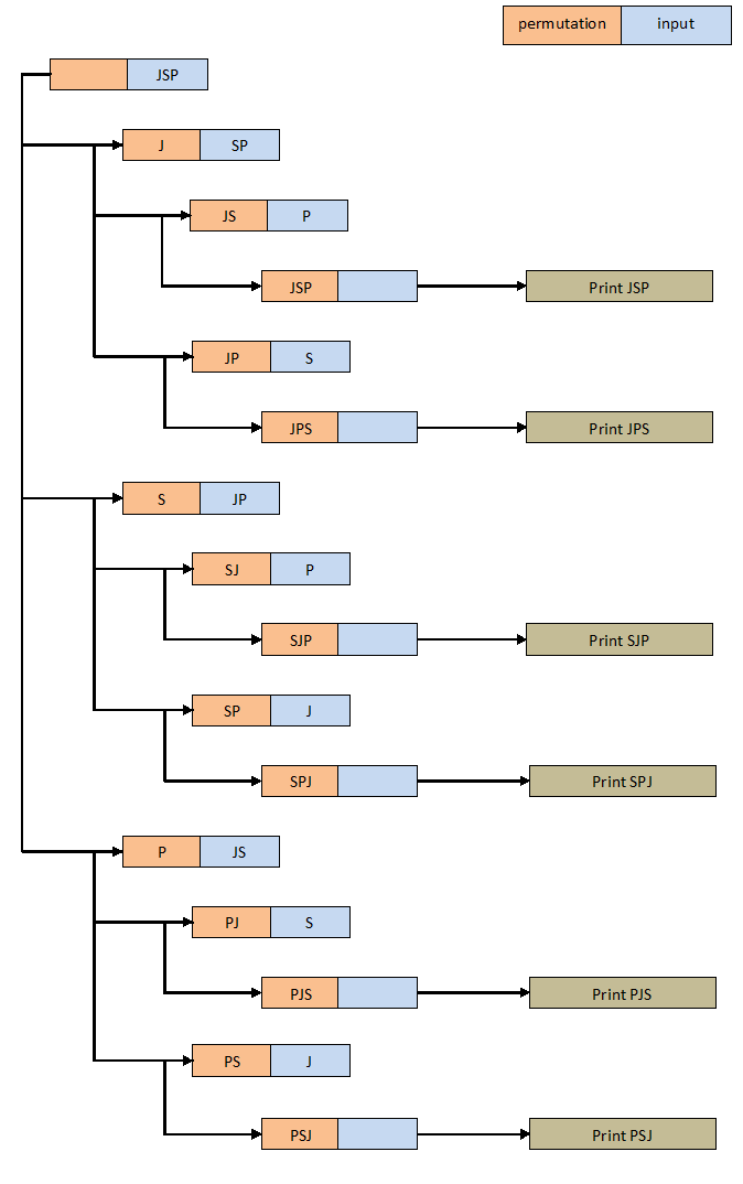 110+ Java Interview Programs With Solutions
