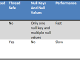 Java Dictionary Map Lasopachannel