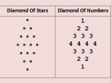 How To Draw A Diamond In Java Using For Loops