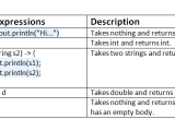 Java 8 Lambda Expressions