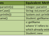 Comparing Method References And Functional Interfaces In Java Peerdh